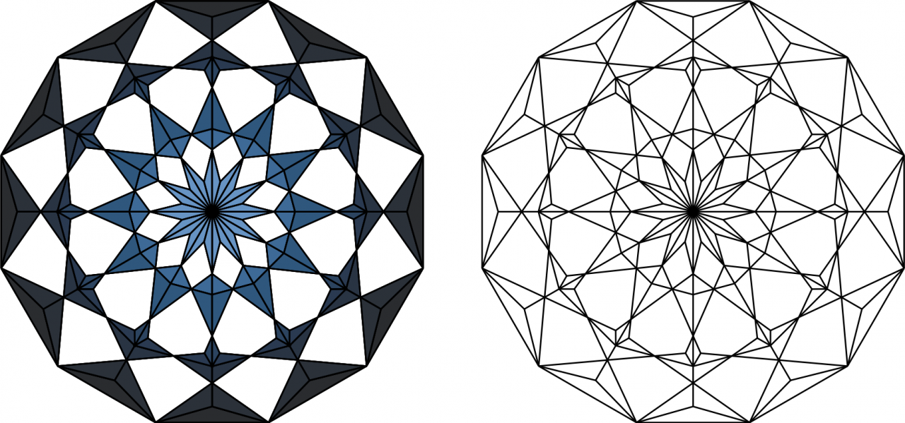 Patrón circular 2D - Stanser